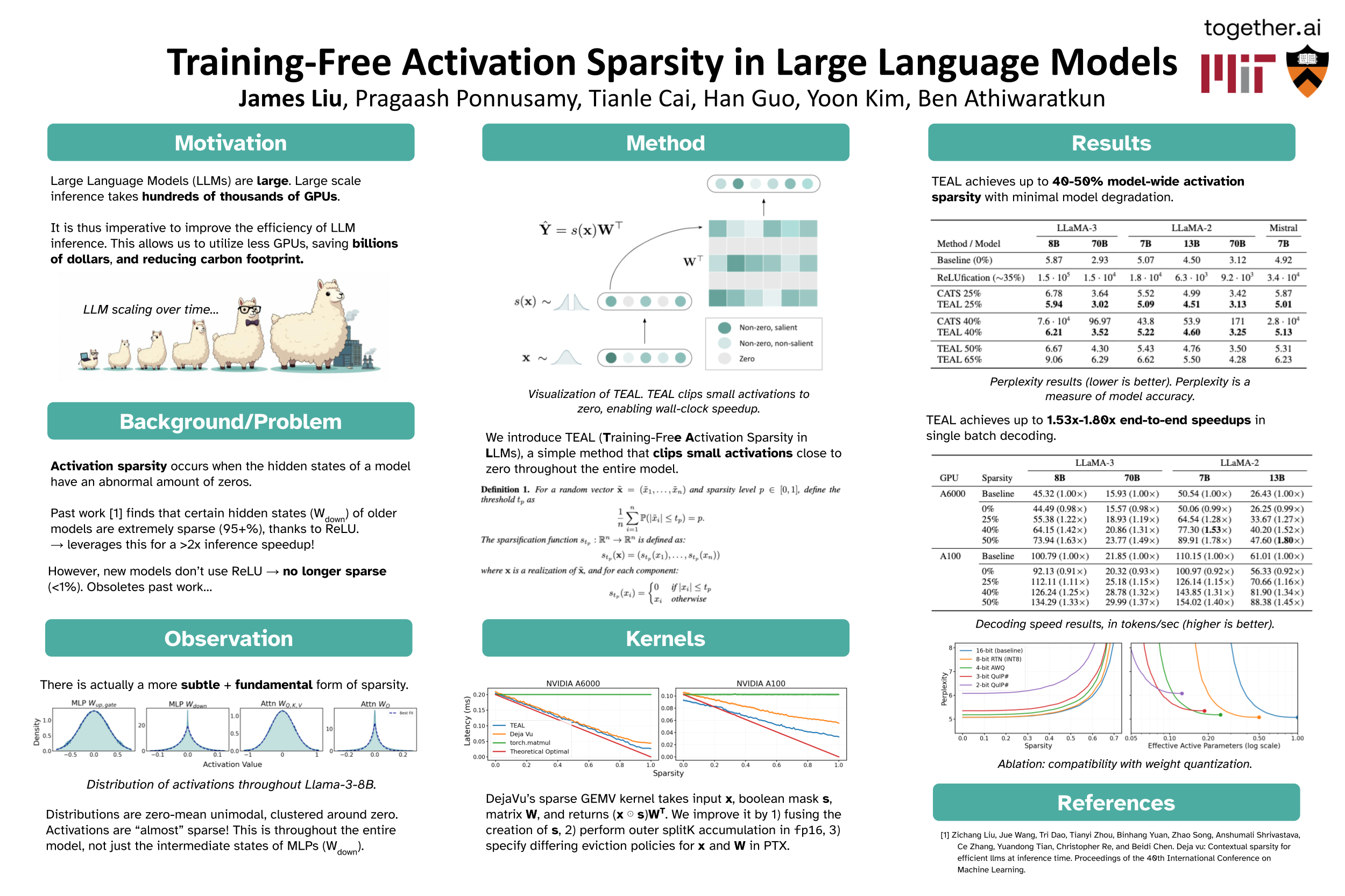 ICLR Poster Training-Free Activation Sparsity in Large Language Models